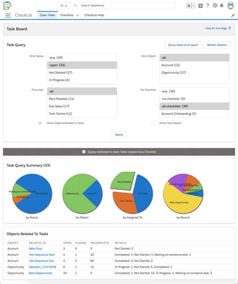 open tasks checklist for salesforce