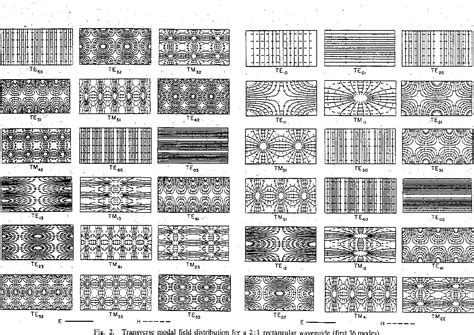 Figure 4 From Plot Of Modal Field Distribution In Rectangular And