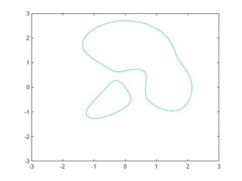 Matlab中contour 函数的用法（绘制等高线）matlab Contours Csdn博客