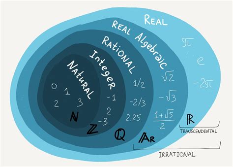 Теория множеств Python Списки