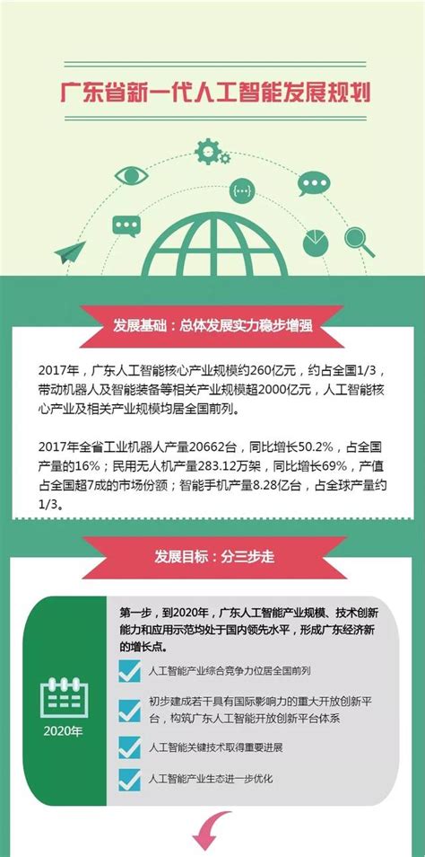 图解 一图读懂广东省新一代人工智能发展规划大粤网腾讯网