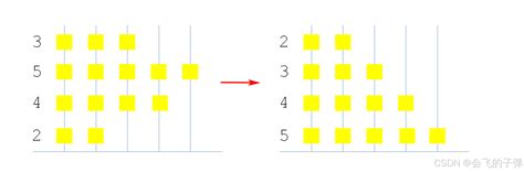 珠排序详解java实现珠排序 Java Csdn博客
