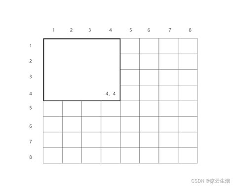 【0基础学算法】前缀和 超详细讲解私人笔记源码) Csdn博客 【0基础学算法】前缀和 超详细讲解私人笔记源码) Csdn博客