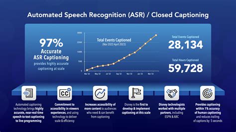 Espn Leverages Disneys Automated Ai Captioning Tech To Enhance Viewer