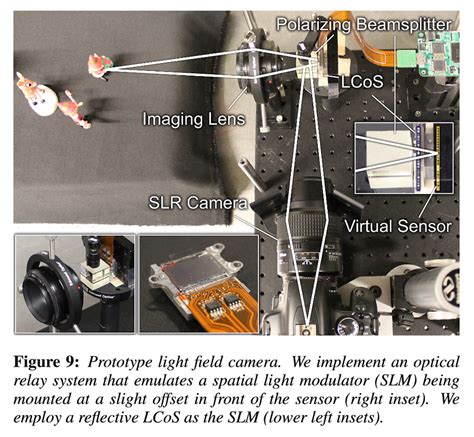 Compressive Lightfield Photography Enables Higher Resolution