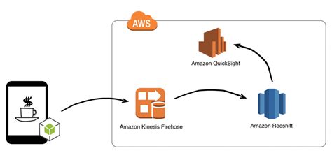 Nick Corbett Aws Big Data Blog