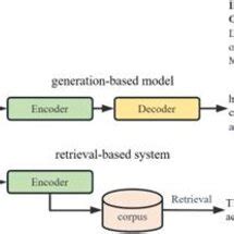 Currently Two Mainstream Deep Learning Methods Are Used To Generate CT Download Scientific