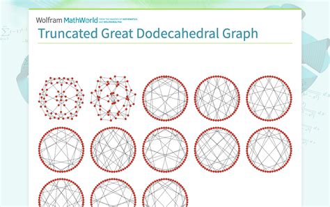 Truncated Great Dodecahedral Graph From Wolfram Mathworld