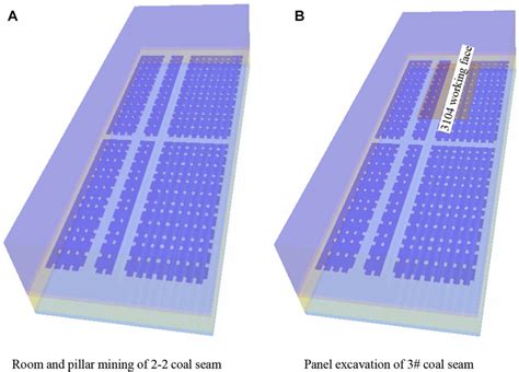 Mining Plan Of Room And Pillar Mining A Room And Pillar Mining Of Download Scientific