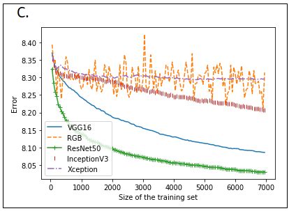 Comparison Between RGB Pixel Value Features VGG16 Features ResNet50 Download Scientific