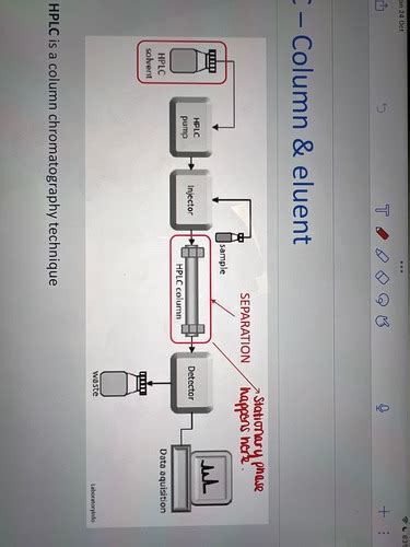 HPLC Flashcards Quizlet