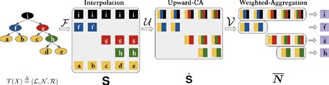 Figure 1 From Tree Structured Attention With Hierarchical Accumulation