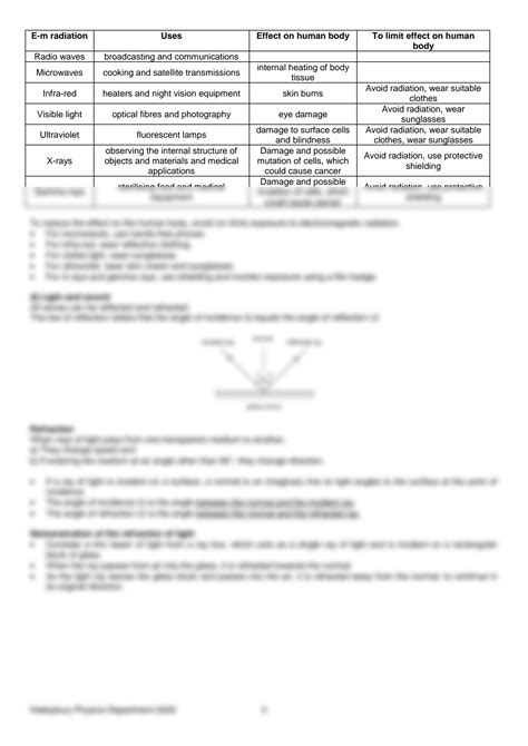 SOLUTION Edexcel Igcse Waves Revision Notes Studypool
