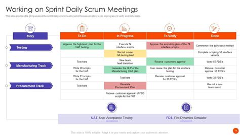 Scrum In Sdlc Powerpoint Presentation Slides Presentation Graphics