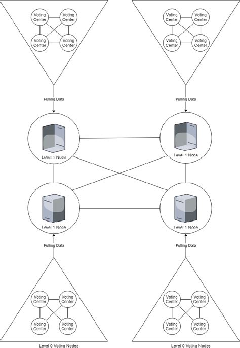 Figure 2 From Blockchain Based Electronic Voting System For Elections