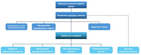 Үнэт Ассет Менежмент ҮЦК ХХК Бидний тухай