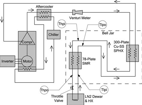 Cold End Of Test Loop Download Scientific Diagram