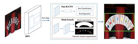 文字识别方法整理（2015~2019） 知乎