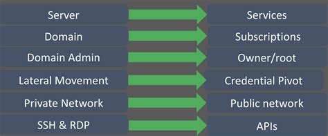 Building A Security Team For The Cloud Personal Notes On Cybersecurity And Cloud