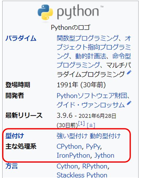 ニュース Pythonに代わる言語は？ トピックに関する記事 Pythonと似た言語は？ Elements Of