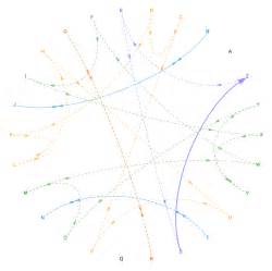 Graphics How Do I Make My Graph Vertices Into Letters That Are Positioned Correctly With