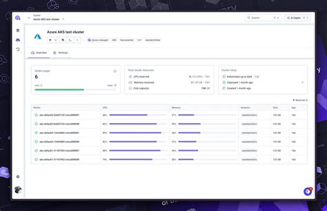 Deploy A Production Ready Aks Cluster On Azure In 10 Minutes Step By Step Guide