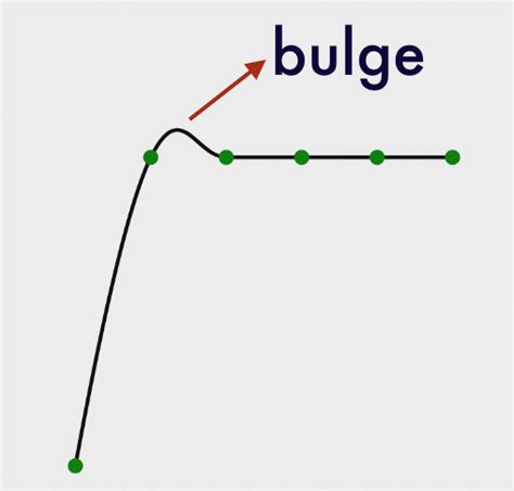 Javascript How To Get Svg Path For A Bezier Line Chart From An Array Of Points Stack Overflow