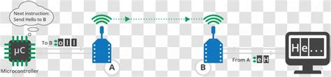 XBee Serial Port Communication Arduino Data Rf Transparent PNG