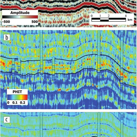 Total Porosity Estimation From Ideal Seismic Data A Porosity Model Download Scientific