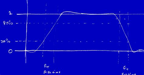 Digital Electronics Timing Diagrams