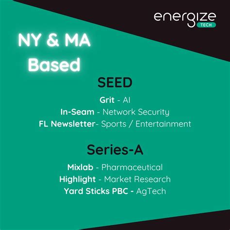 Energize Group On Linkedin Kevin Eisermann On Linkedin Fundingupdate