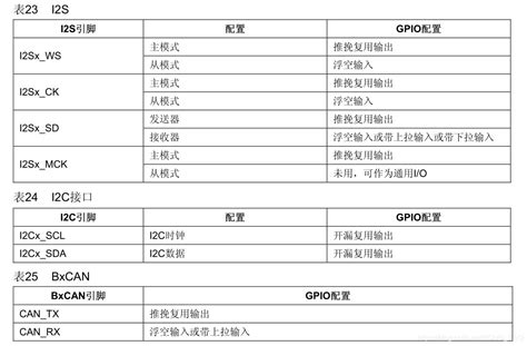 Gpio功能描述gpio的功能 Csdn博客