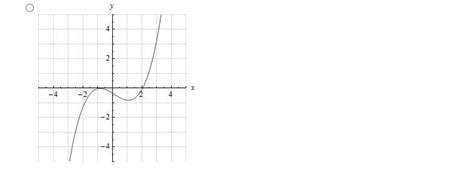 Solved Select The Correct Graph Of The Derivative Of Chegg