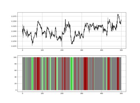 the heatmap technical indicator creating the heatmap technical… by sofien kaabar cfa geek