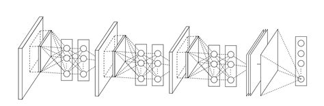 Mxnetgluon 深度学习笔记 三 —— 卷积神经网络模型整理 Mooyus Blog