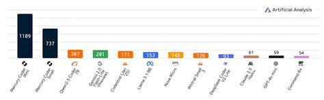 Why Tree Based Models Beat Deep Learning On Tabular Data By Devansh Geek Culture Medium
