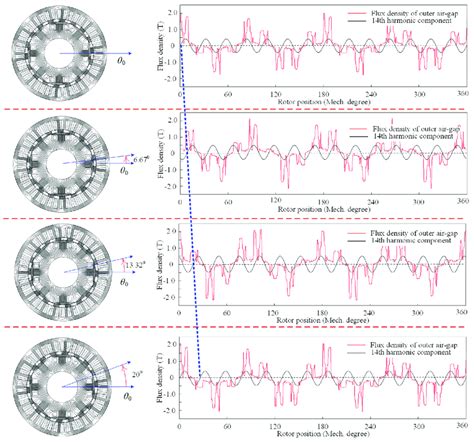 Operating Principle Download Scientific Diagram