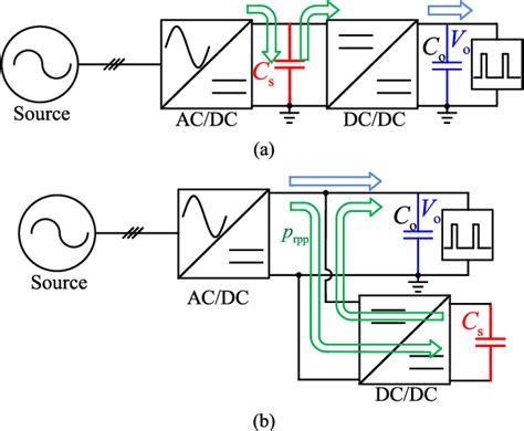 A Dual Dc Output Three Phase Three Level Acdc Converter For Low