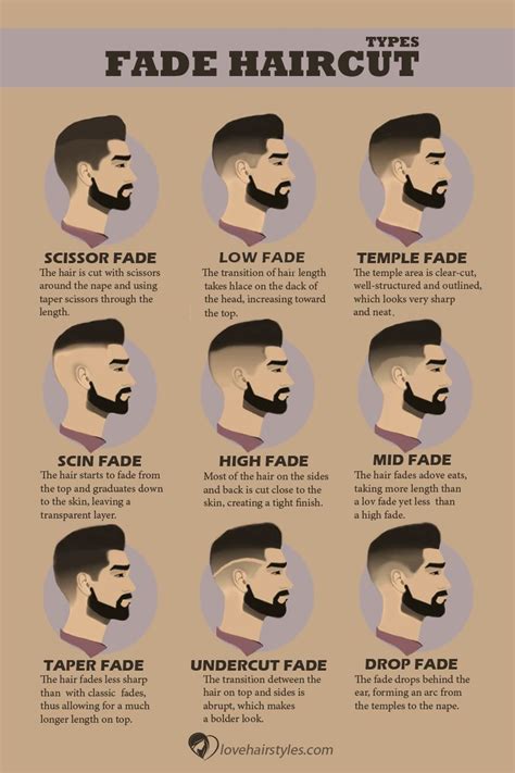 A Fade Haircut The Latest Men Haircut To Define Your 2025 Style