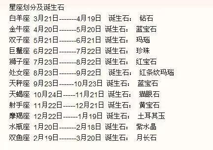 星座运势12月2号是什么星座 12月2日是什么星座 十二月二日