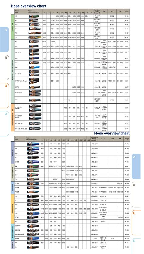 Phosphate Ester Hydraulic Hose Industrial Hose And Hydraulics