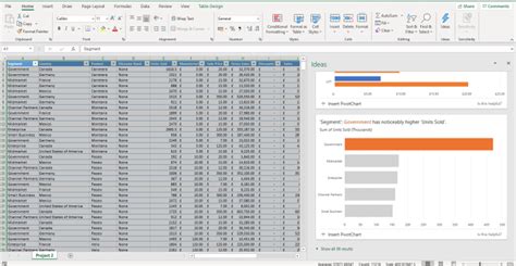 The Outstanding Artificial Computer Training Wales Facebook