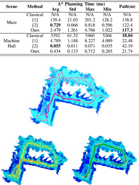 Figure 8 From Fast 3d Sparse Topological Skeleton Graph Generation For Mobile Robot Global