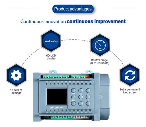 Inputs Outputs Transistor Output Plc Dc V Compatible Pnp Npn Switching Signal Simple Plc