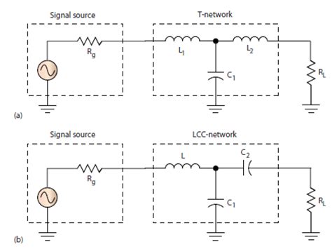 The Impedance Matching Network Shown In The Figure At Melissa Lindstrom Blog