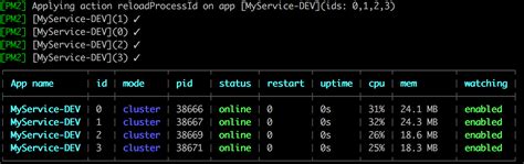 Nodejs Cluster With Pm2 For Production