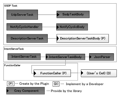 Components Of Constructing The Framework Of Embedded Subsystem Download Scientific Diagram