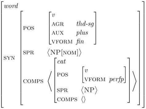Syntax 1 Wiki Week 6 English Grammar