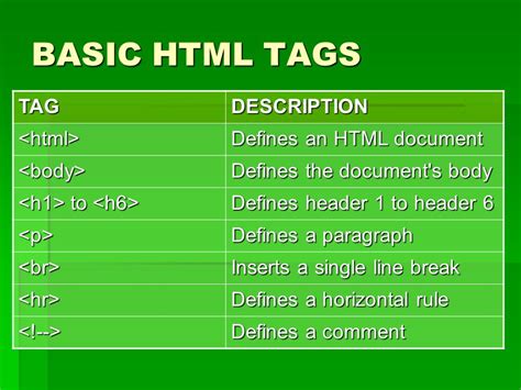 Basic Html Tags Lesson