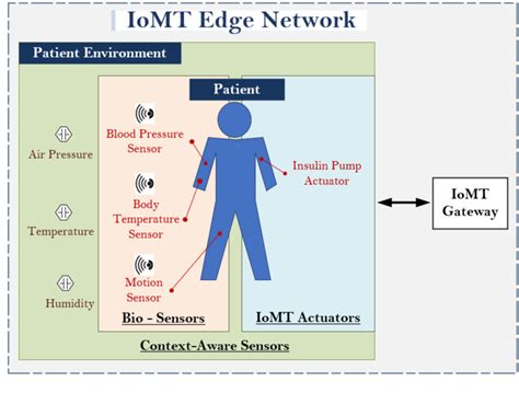 Figure 2 From An Anomaly Based Intrusion Detection System For Internet